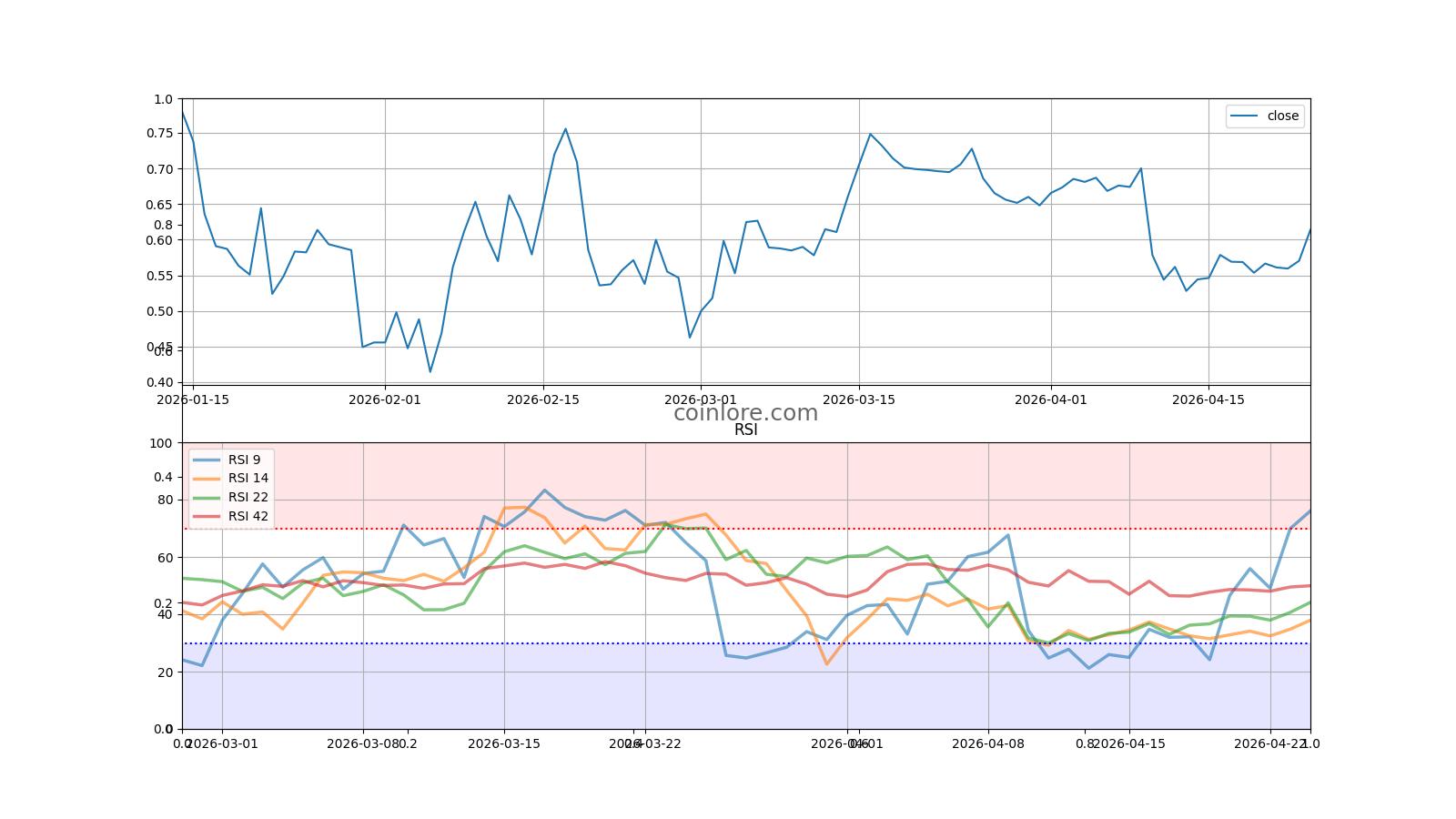 exSat Network RSI indicator