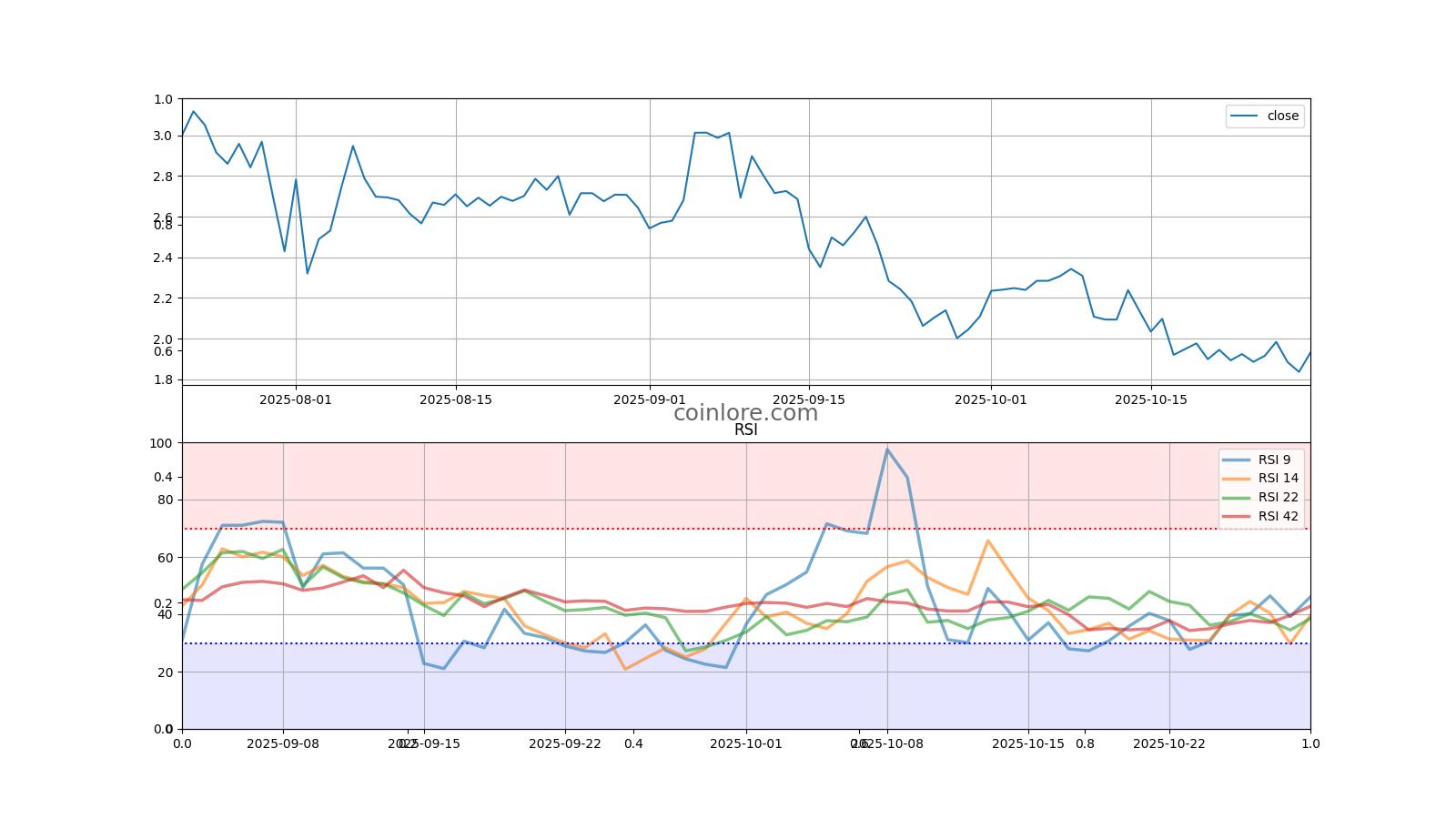 exSat Network RSI indicator