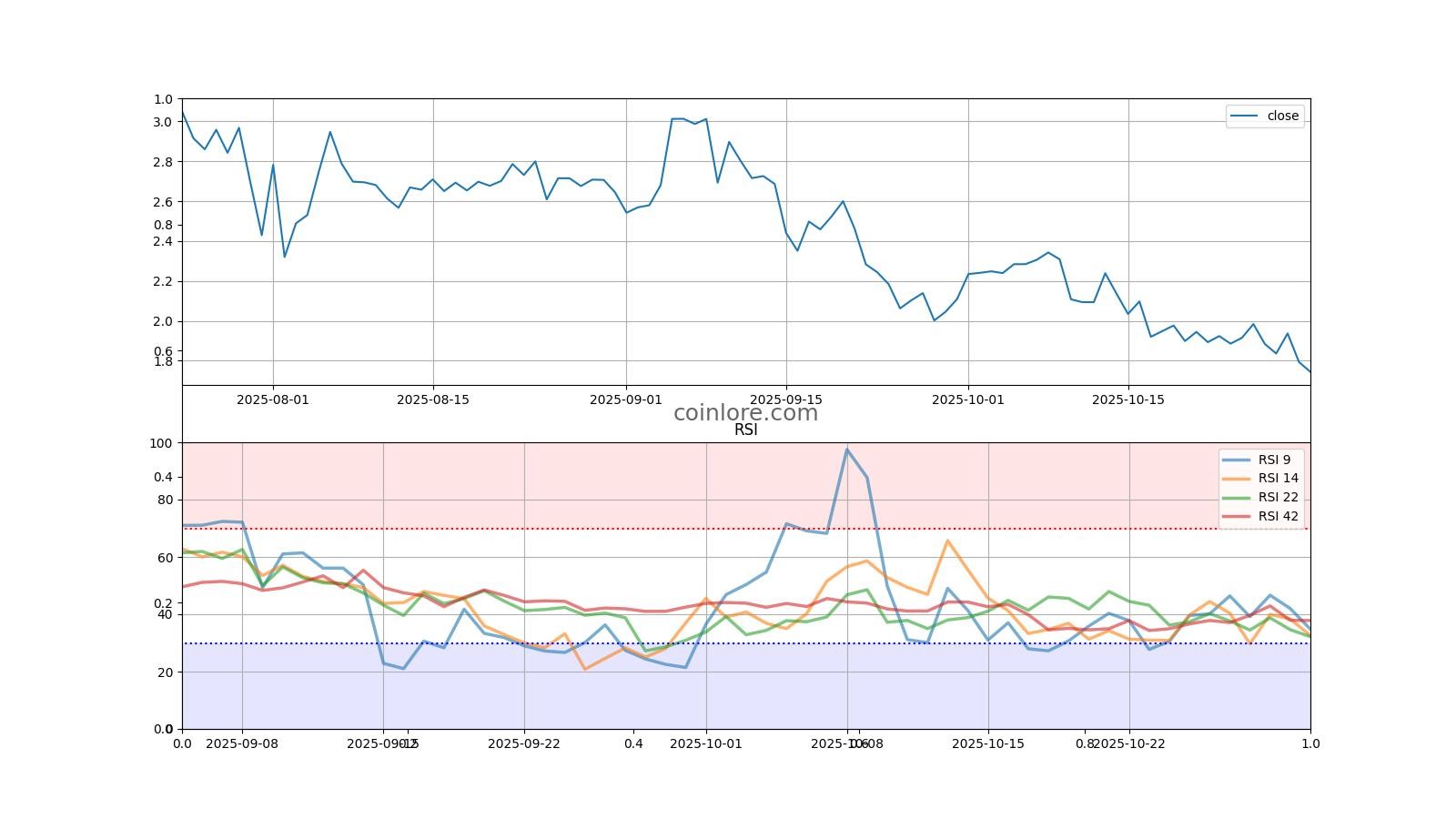 exSat Network RSI indicator