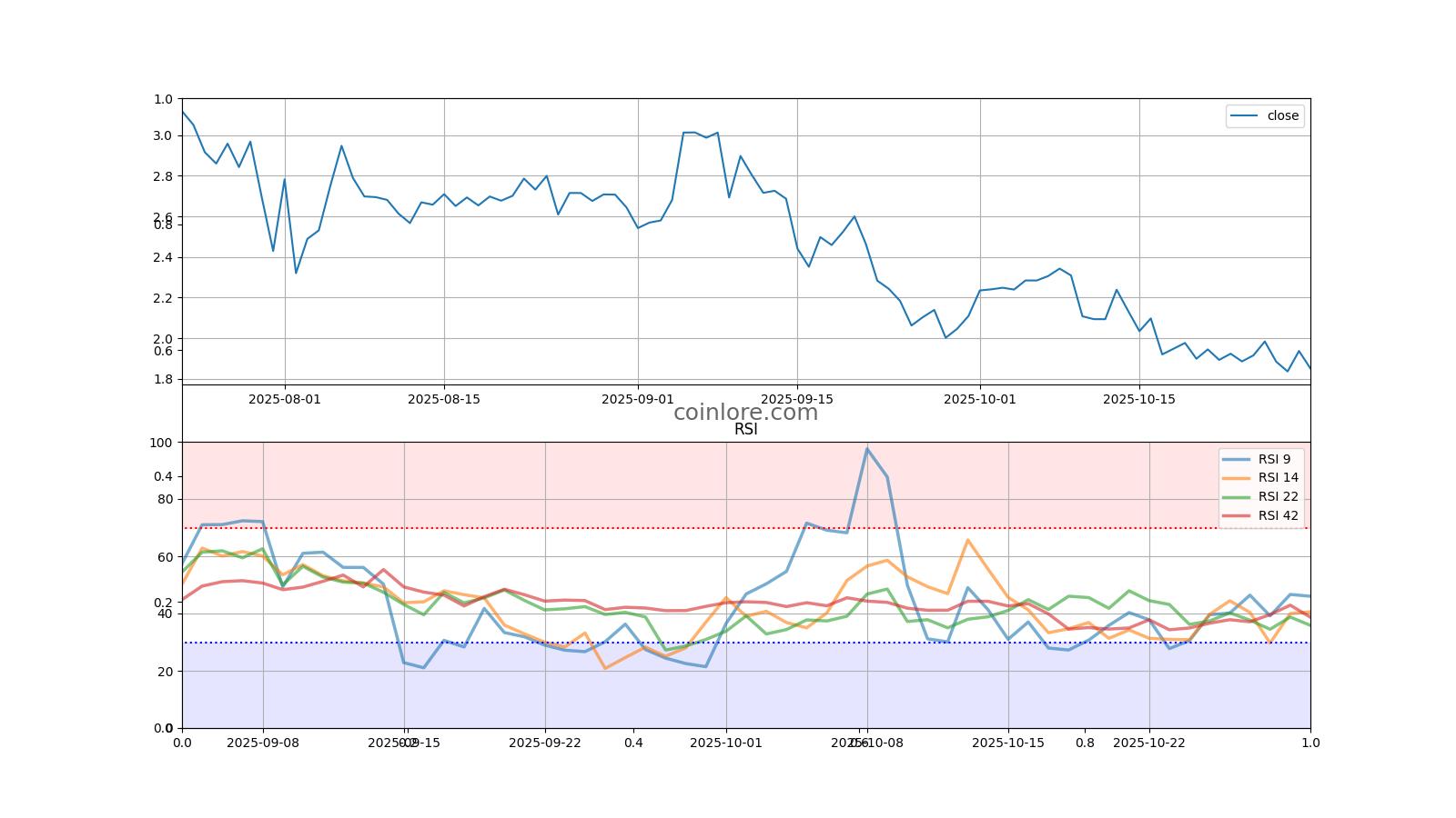 exSat Network RSI indicator