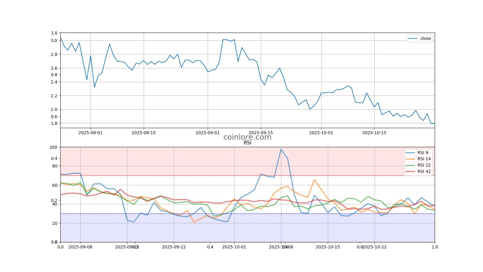 exSat Network RSI indicator