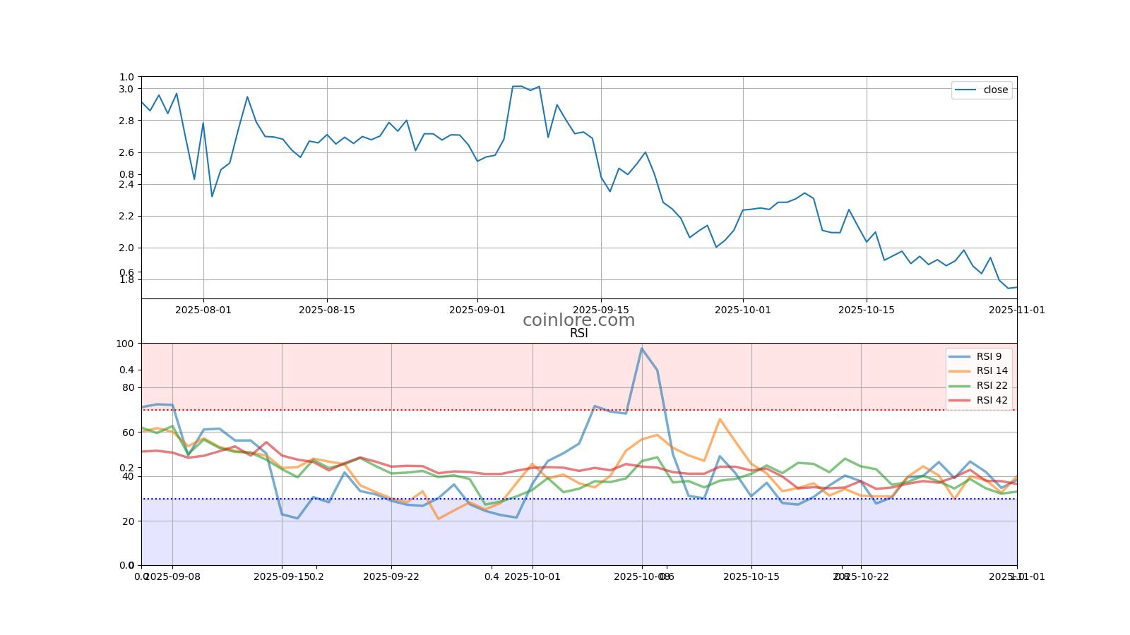 exSat Network RSI indicator