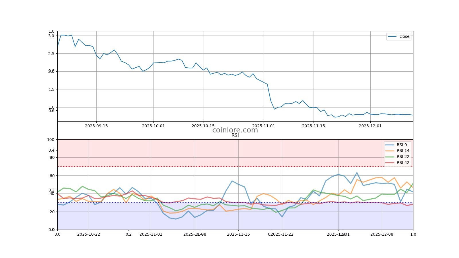exSat Network RSI indicator