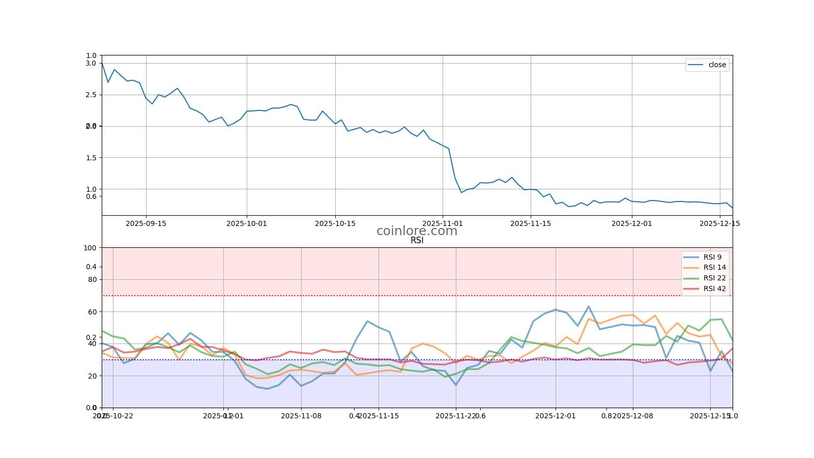 exSat Network RSI indicator