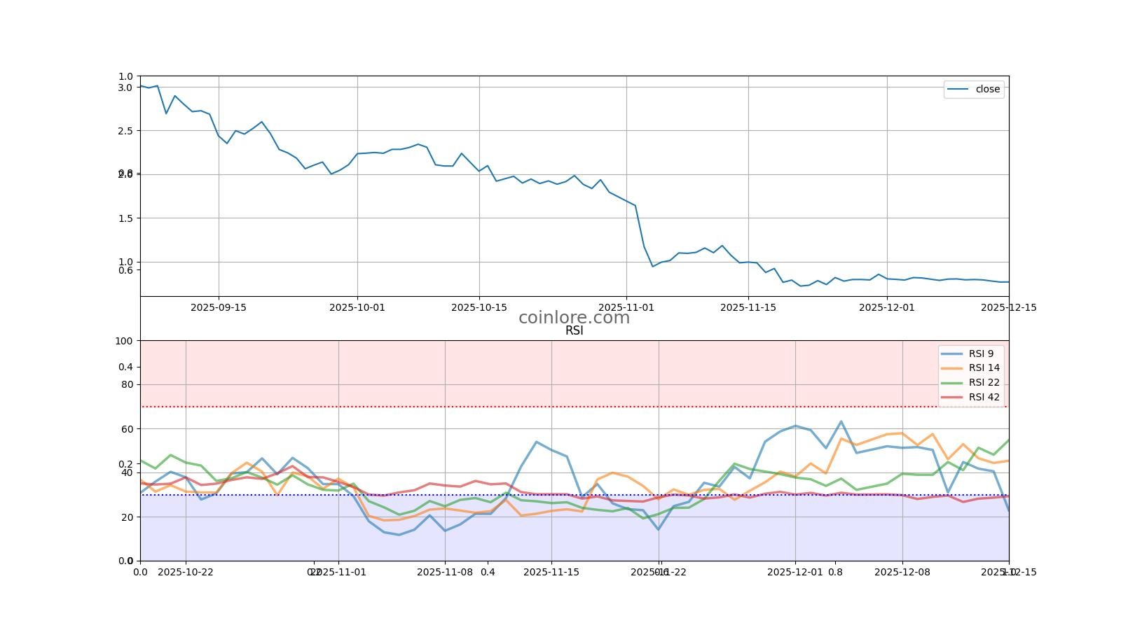 exSat Network RSI indicator