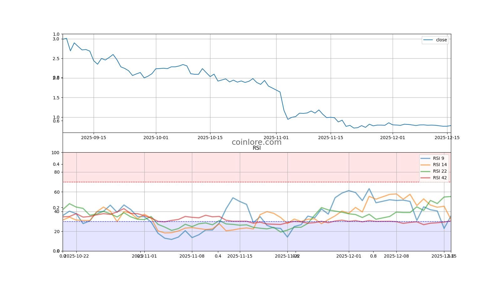 exSat Network RSI indicator
