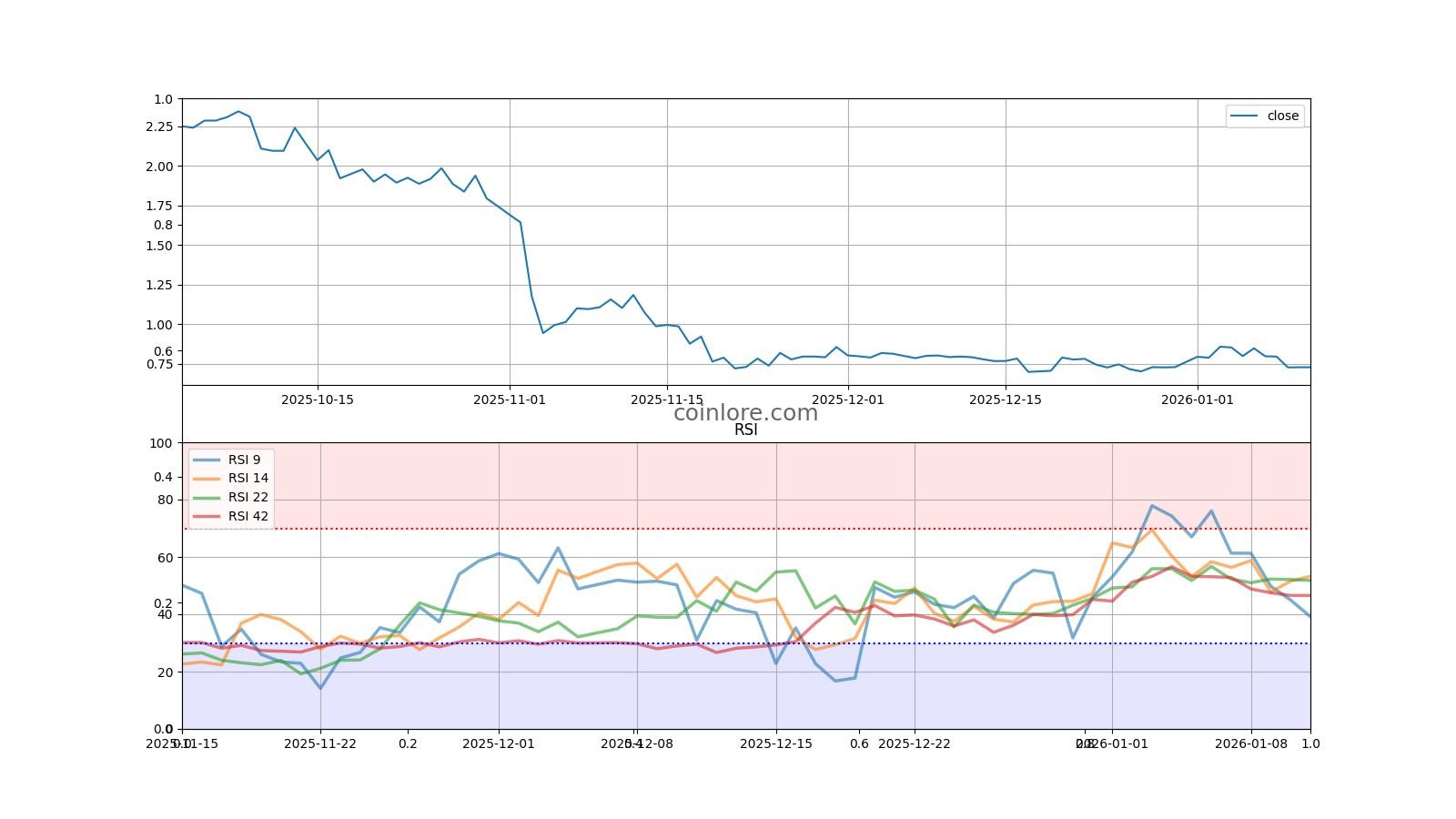 exSat Network RSI indicator