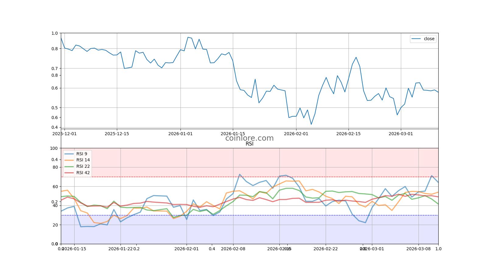 exSat Network RSI indicator