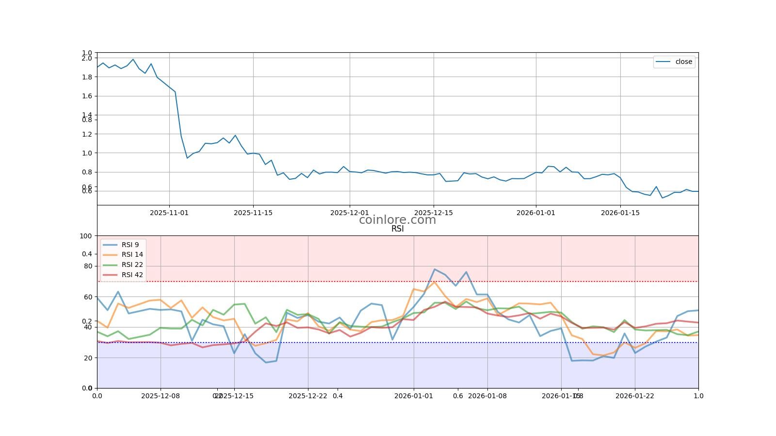 exSat Network RSI indicator