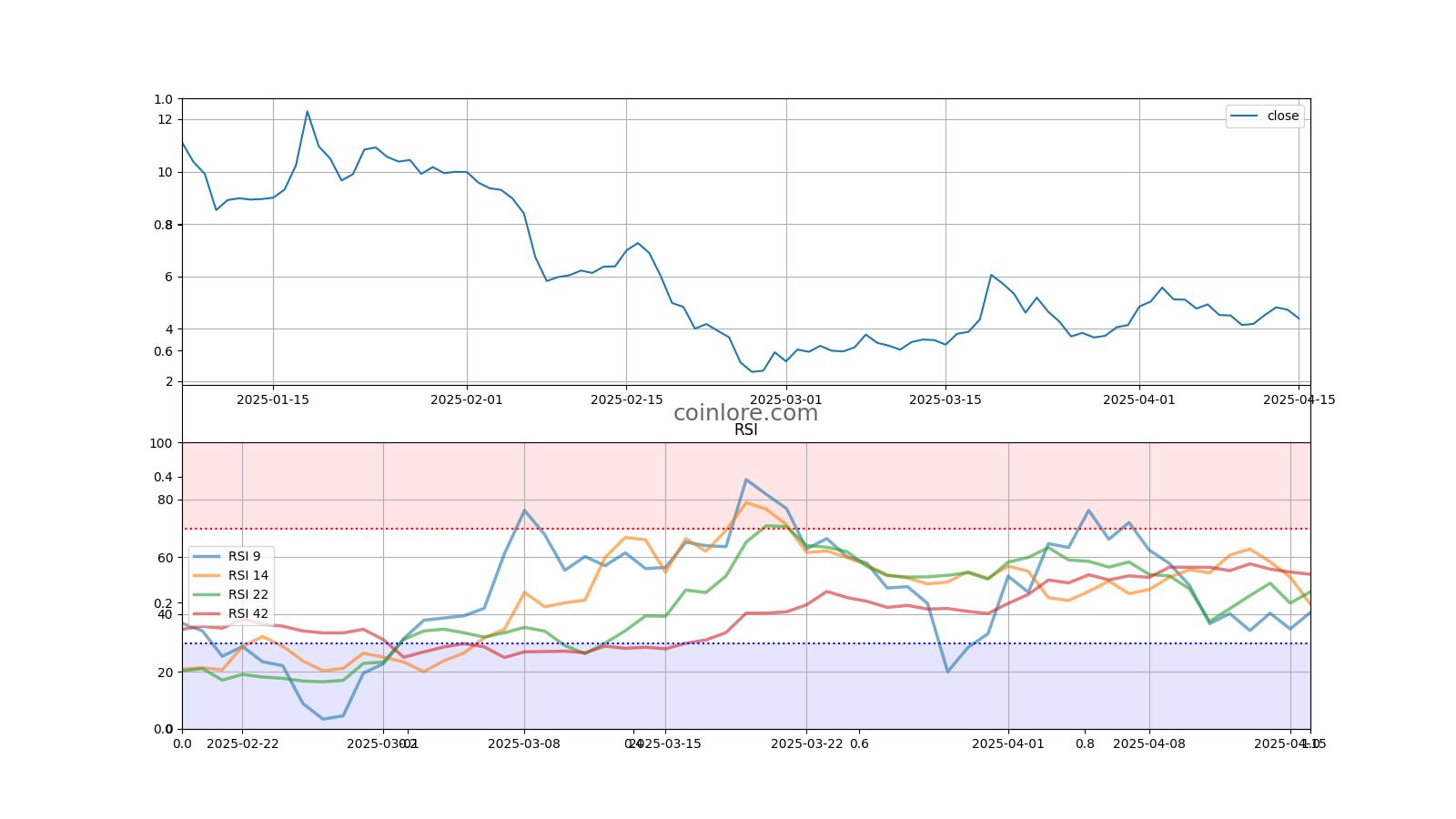 exSat Network RSI indicator