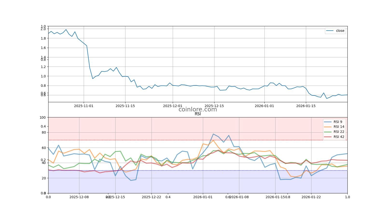 exSat Network RSI indicator