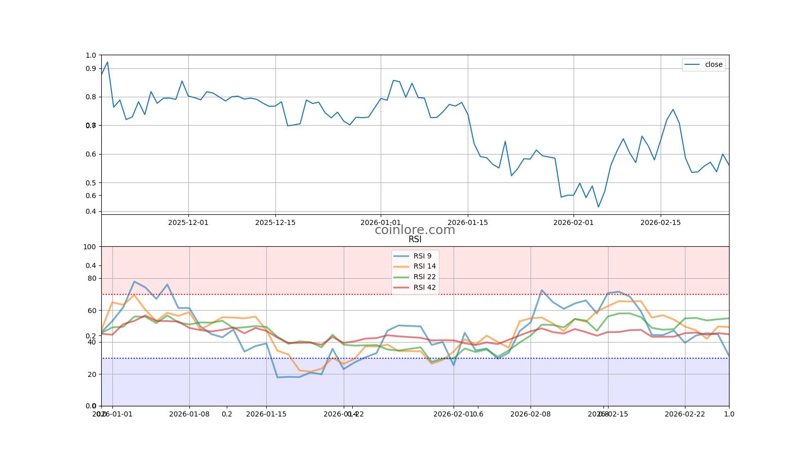exSat Network RSI indicator
