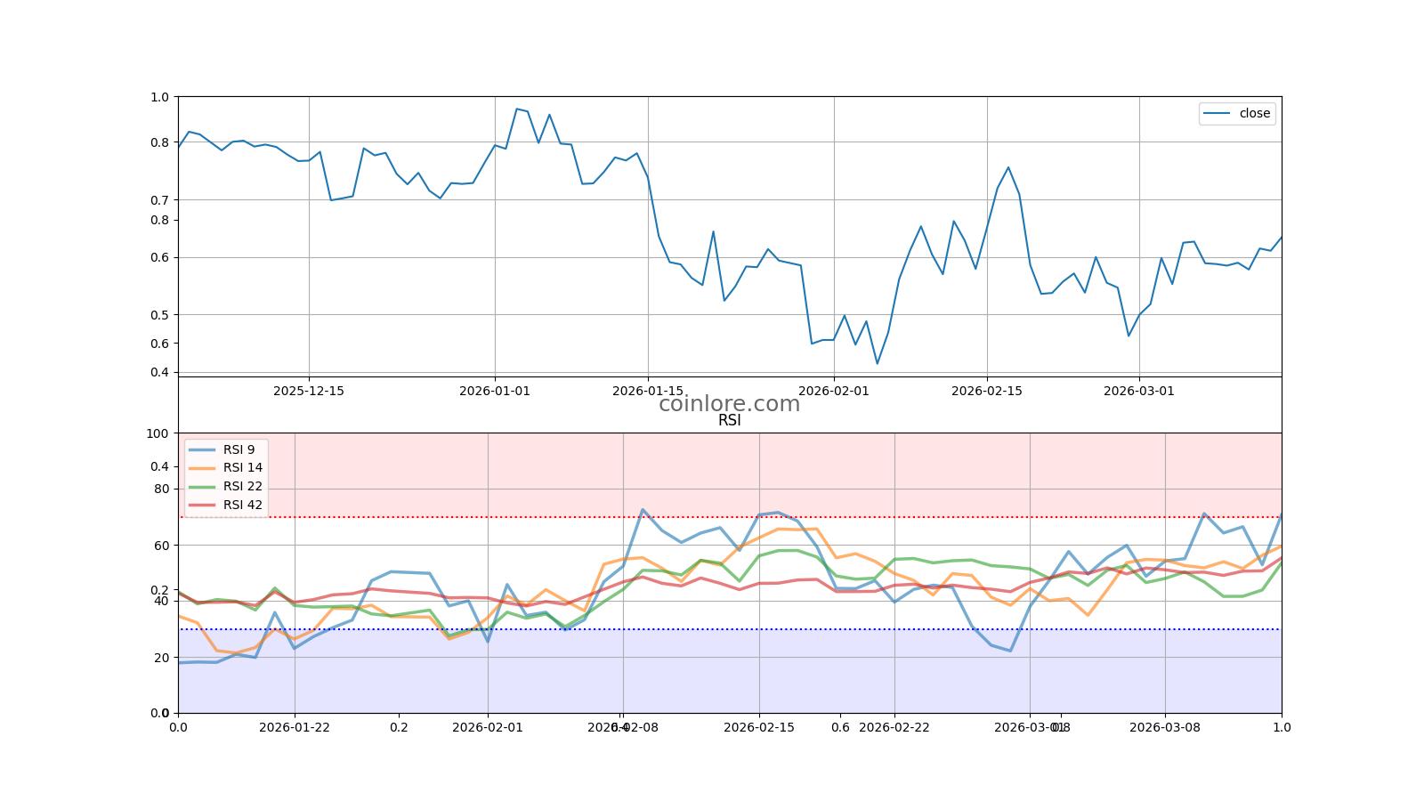 exSat Network RSI indicator