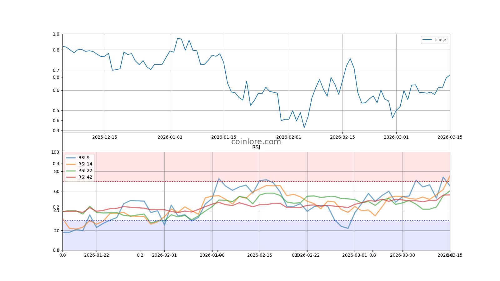 exSat Network RSI indicator