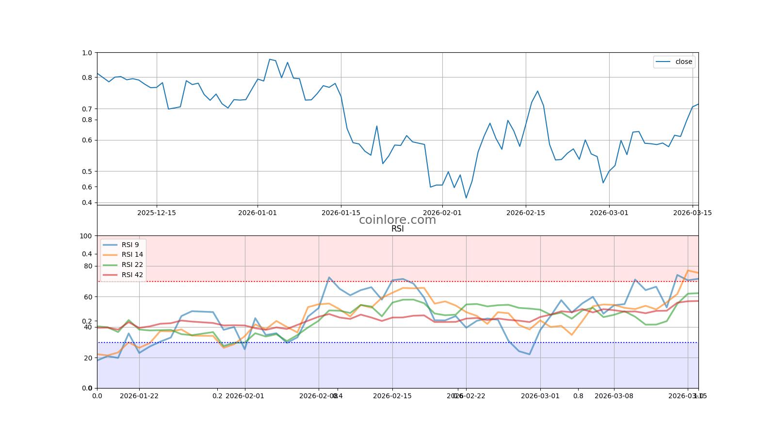 exSat Network RSI indicator
