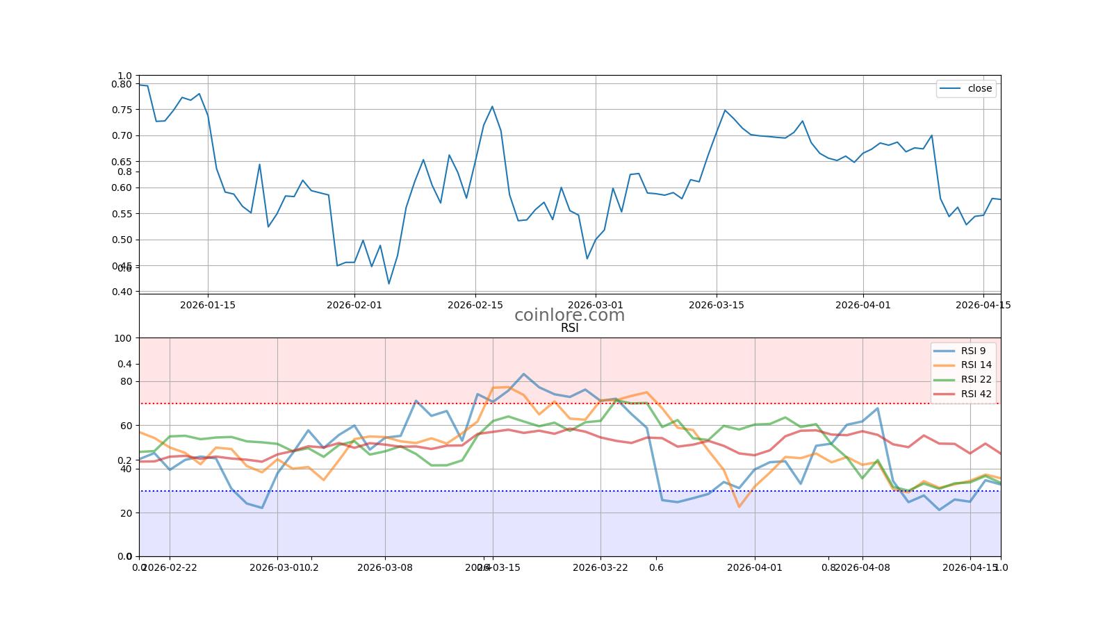 exSat Network RSI indicator