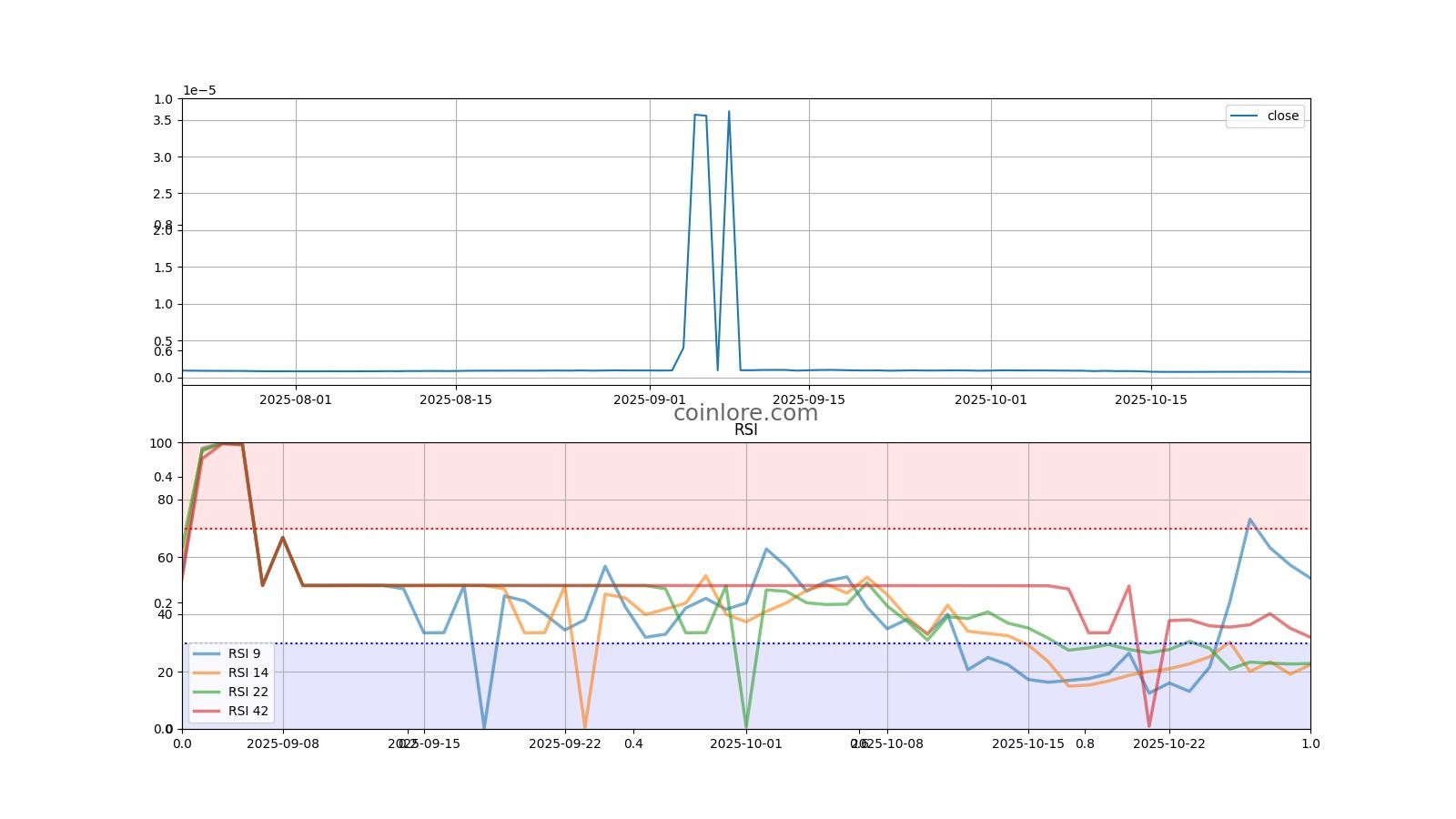 EXSERION RSI indicator