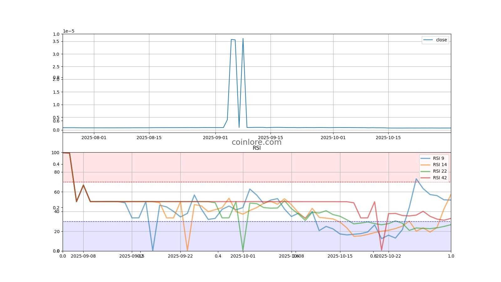 EXSERION RSI indicator