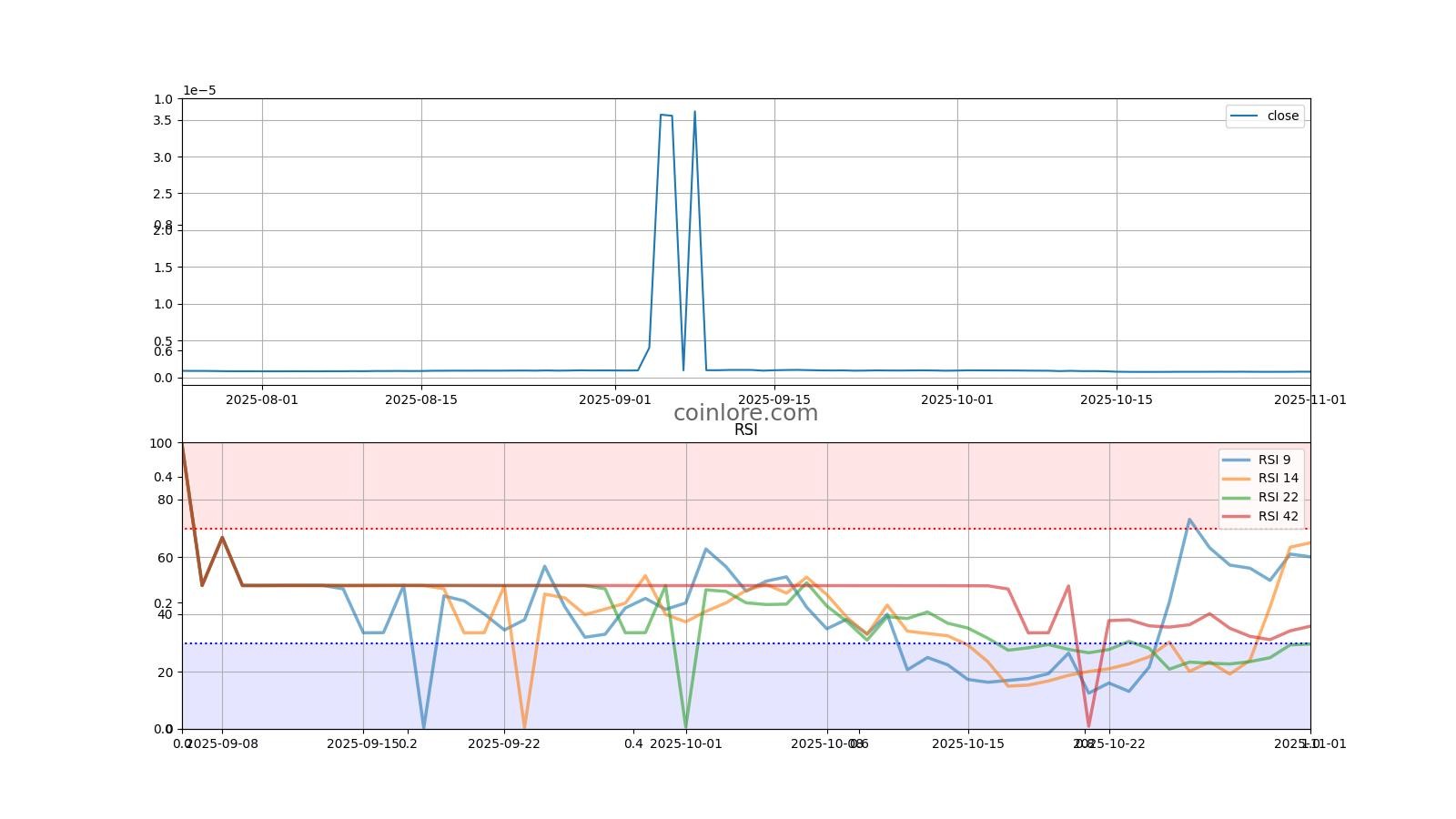 EXSERION RSI indicator