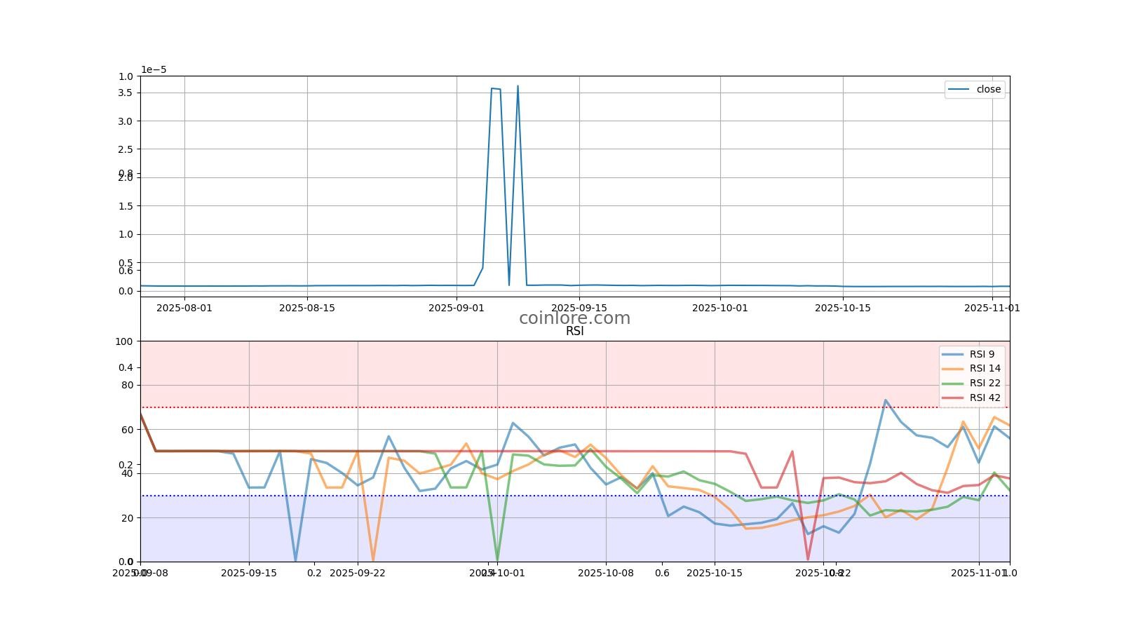 EXSERION RSI indicator