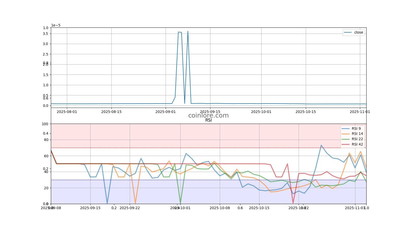 EXSERION RSI indicator