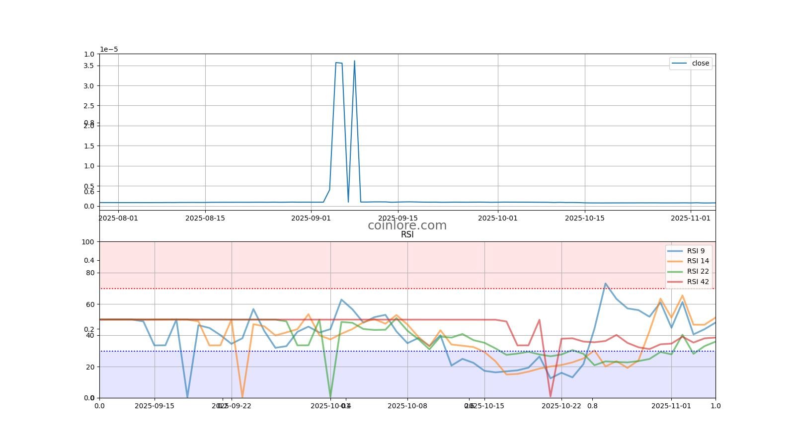 EXSERION RSI indicator