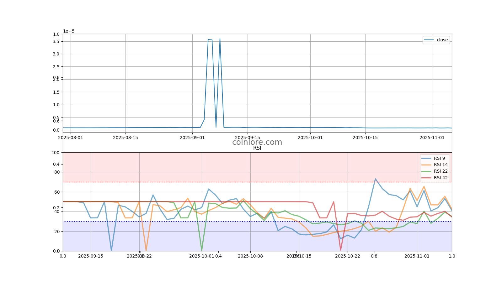 EXSERION RSI indicator