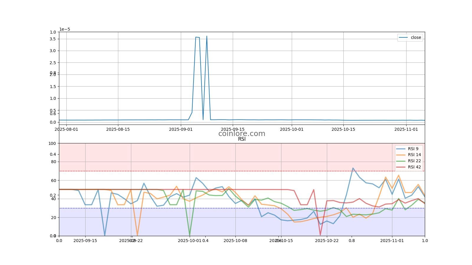 EXSERION RSI indicator