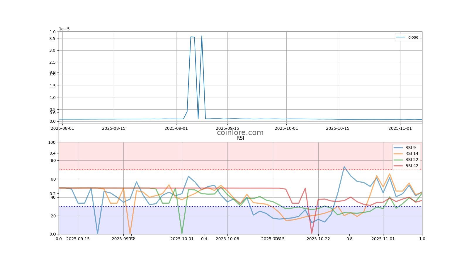 EXSERION RSI indicator