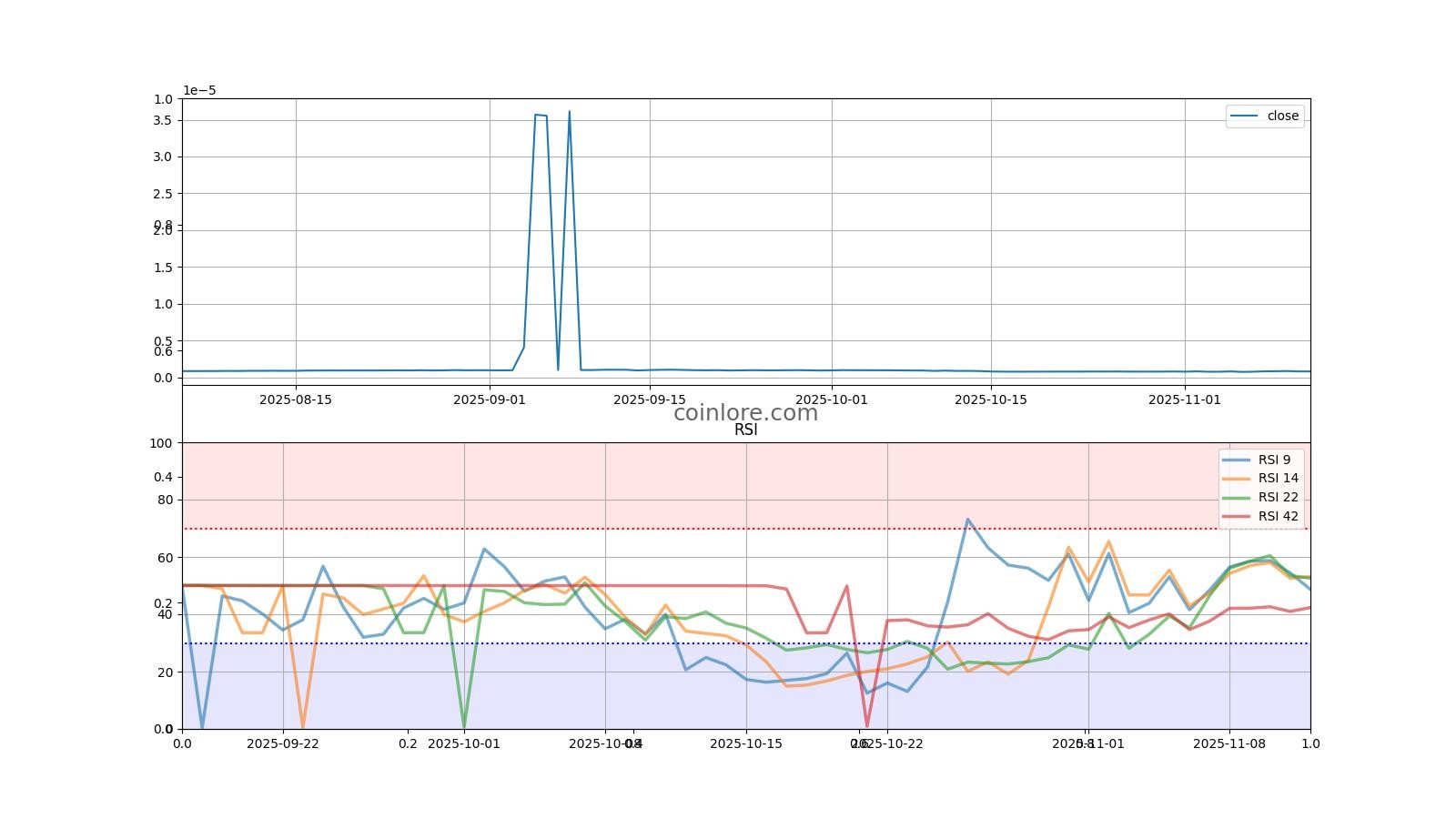 EXSERION RSI indicator