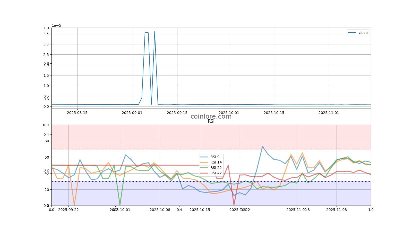 EXSERION RSI indicator