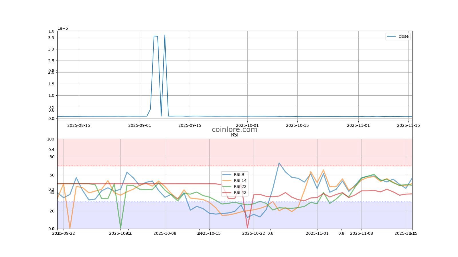 EXSERION RSI indicator