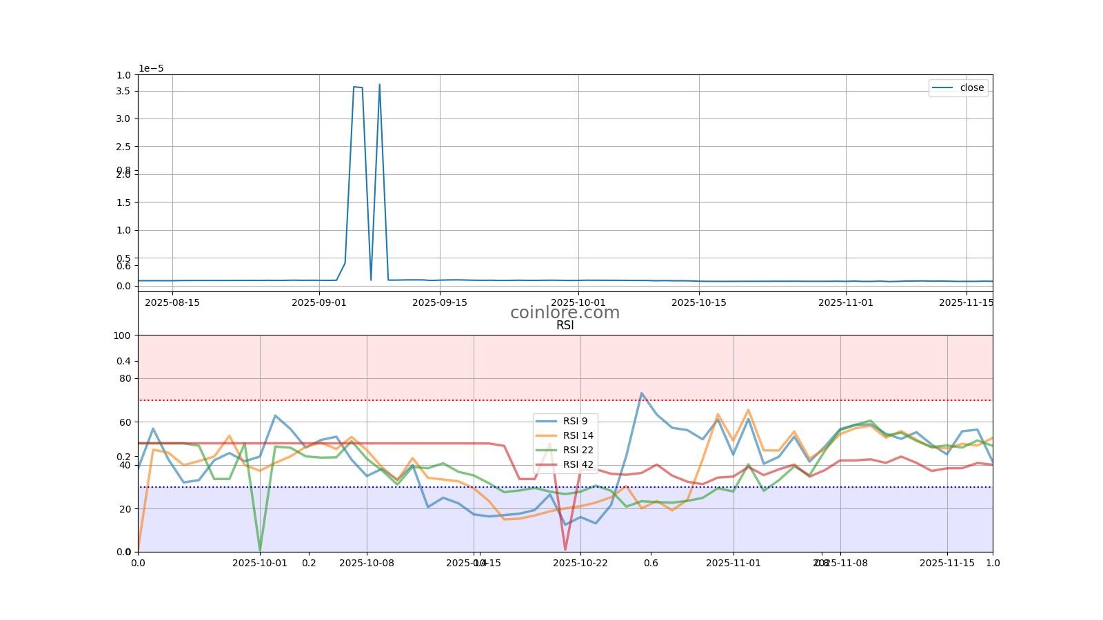EXSERION RSI indicator