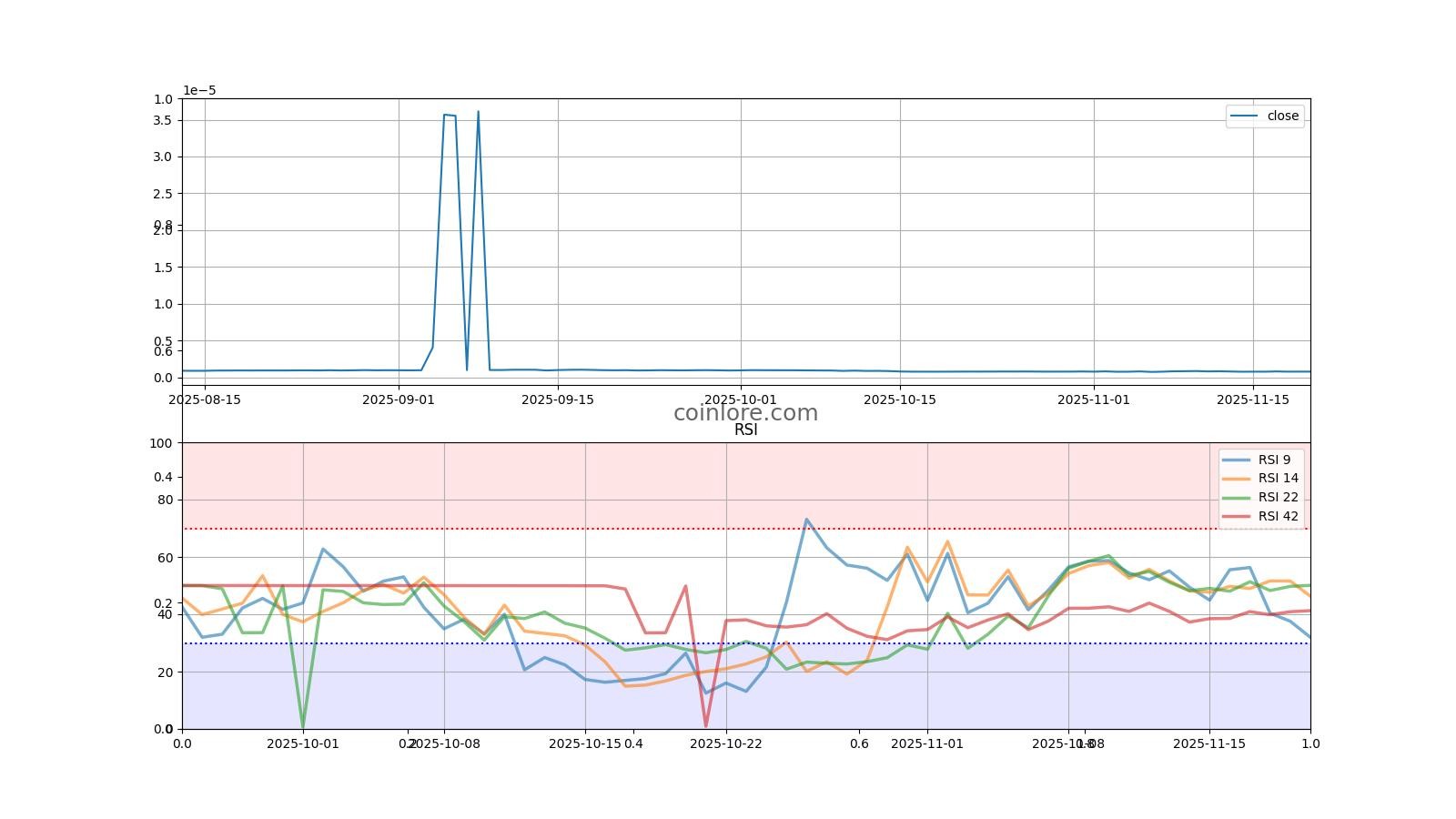 EXSERION RSI indicator