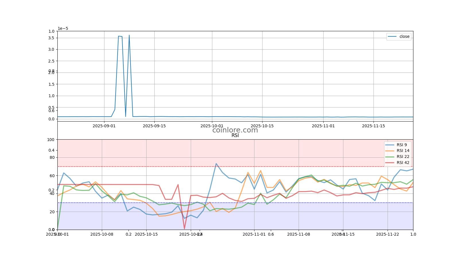 EXSERION RSI indicator