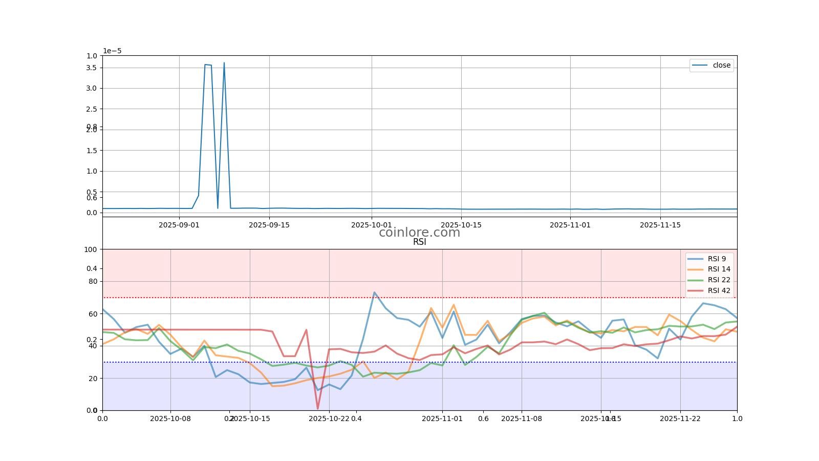 EXSERION RSI indicator
