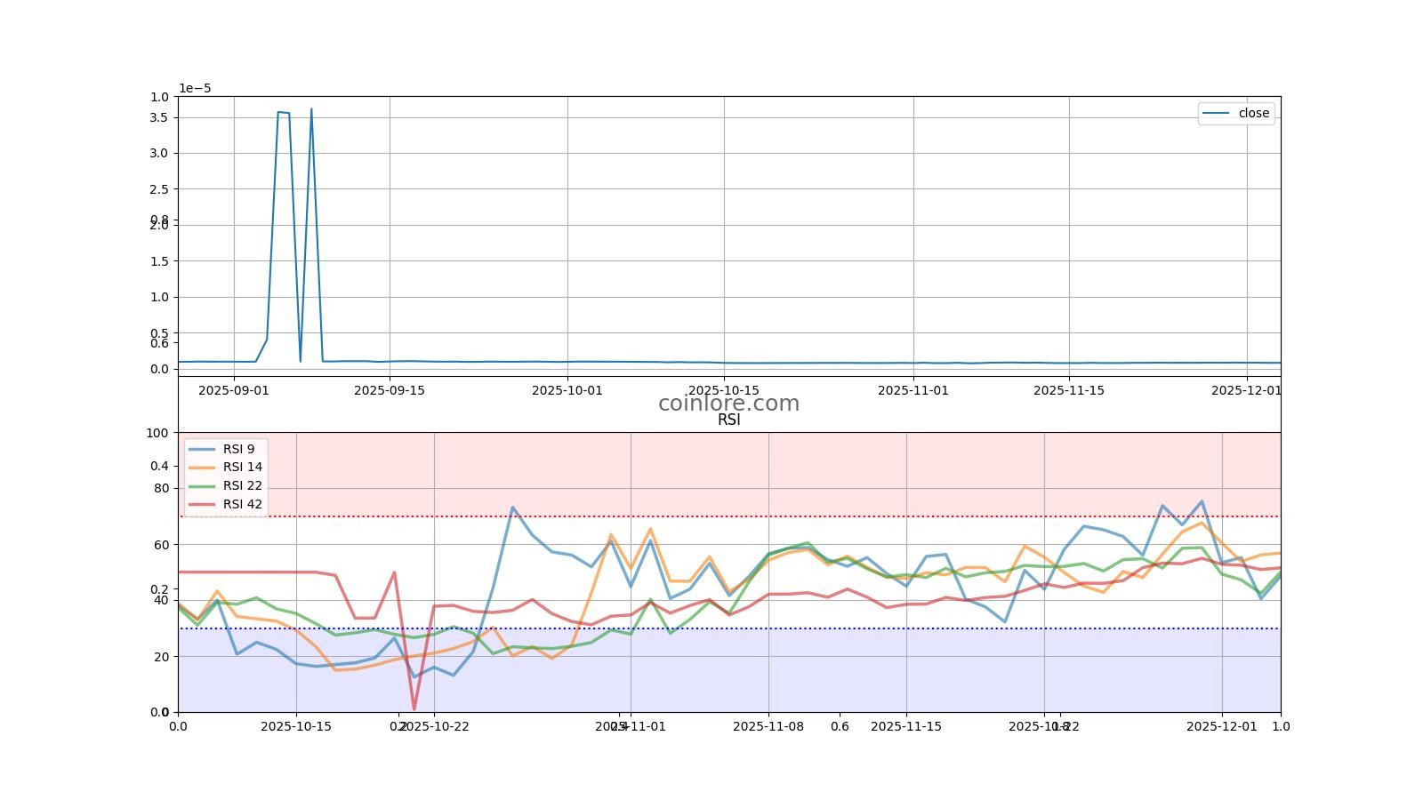 EXSERION RSI indicator