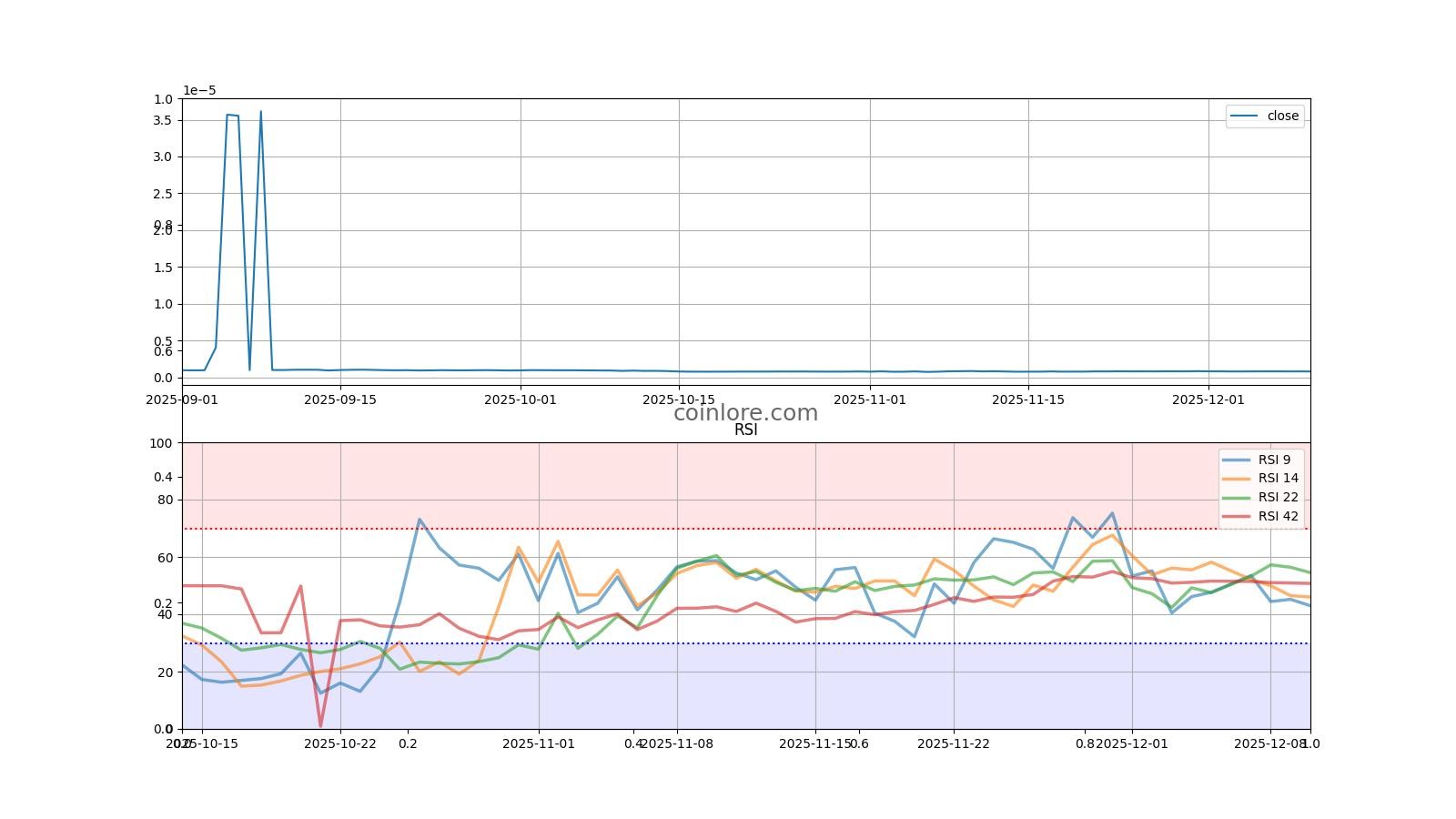 EXSERION RSI indicator