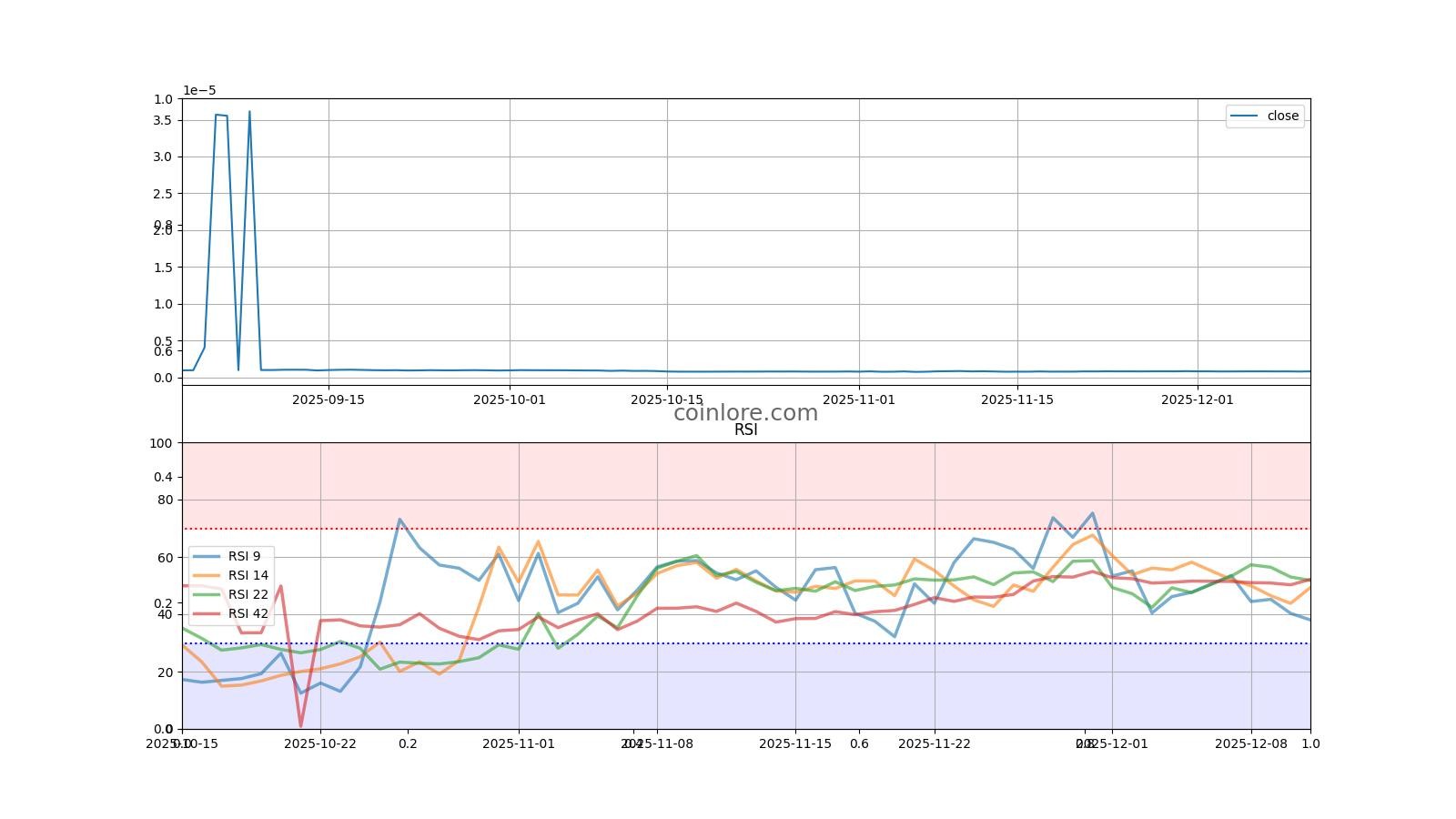 EXSERION RSI indicator