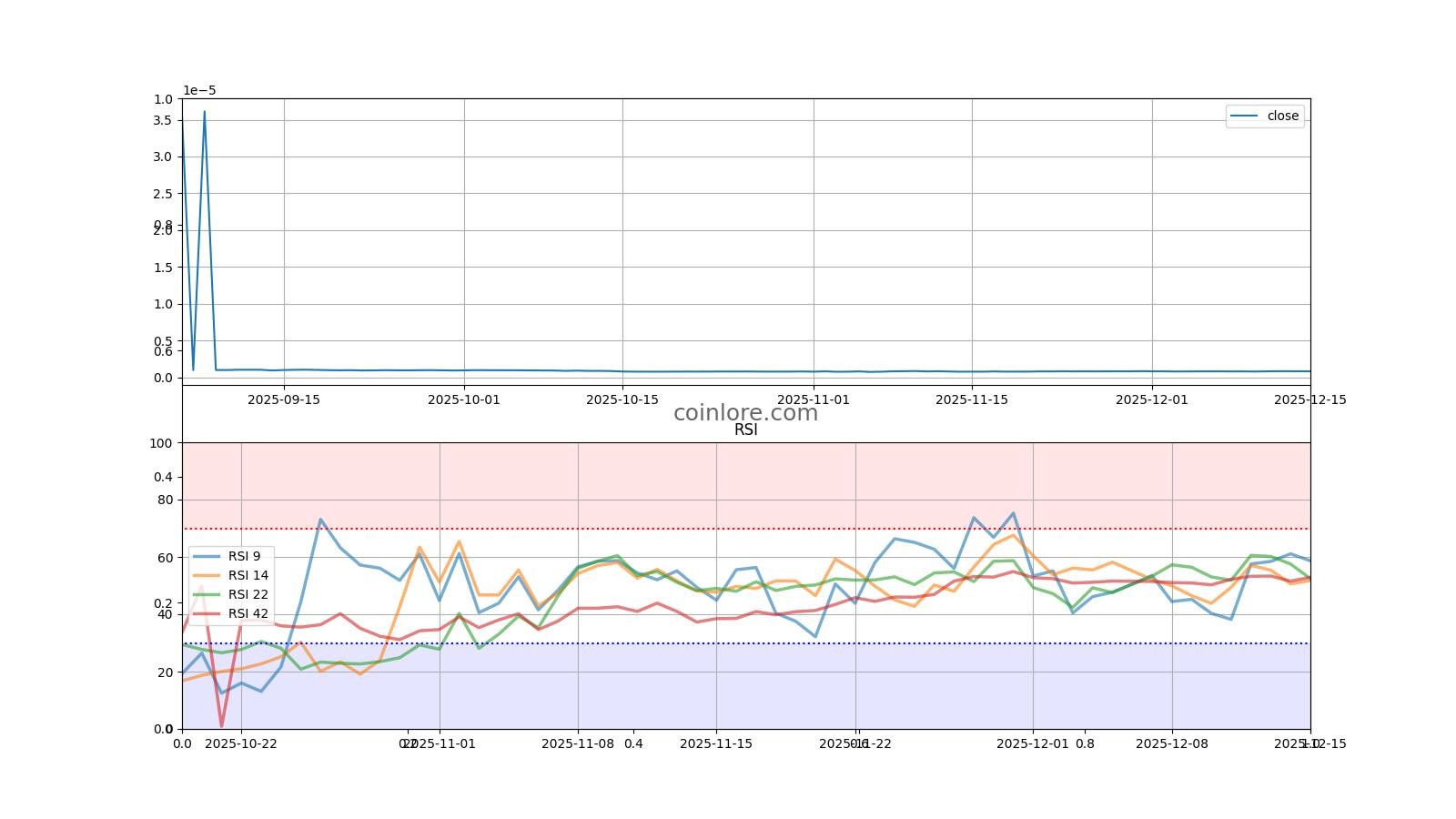 EXSERION RSI indicator