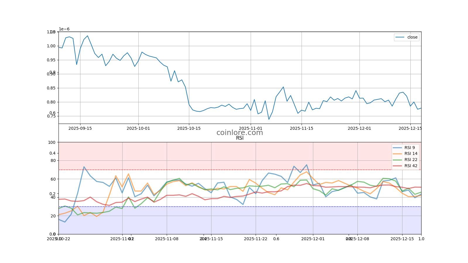 EXSERION RSI indicator