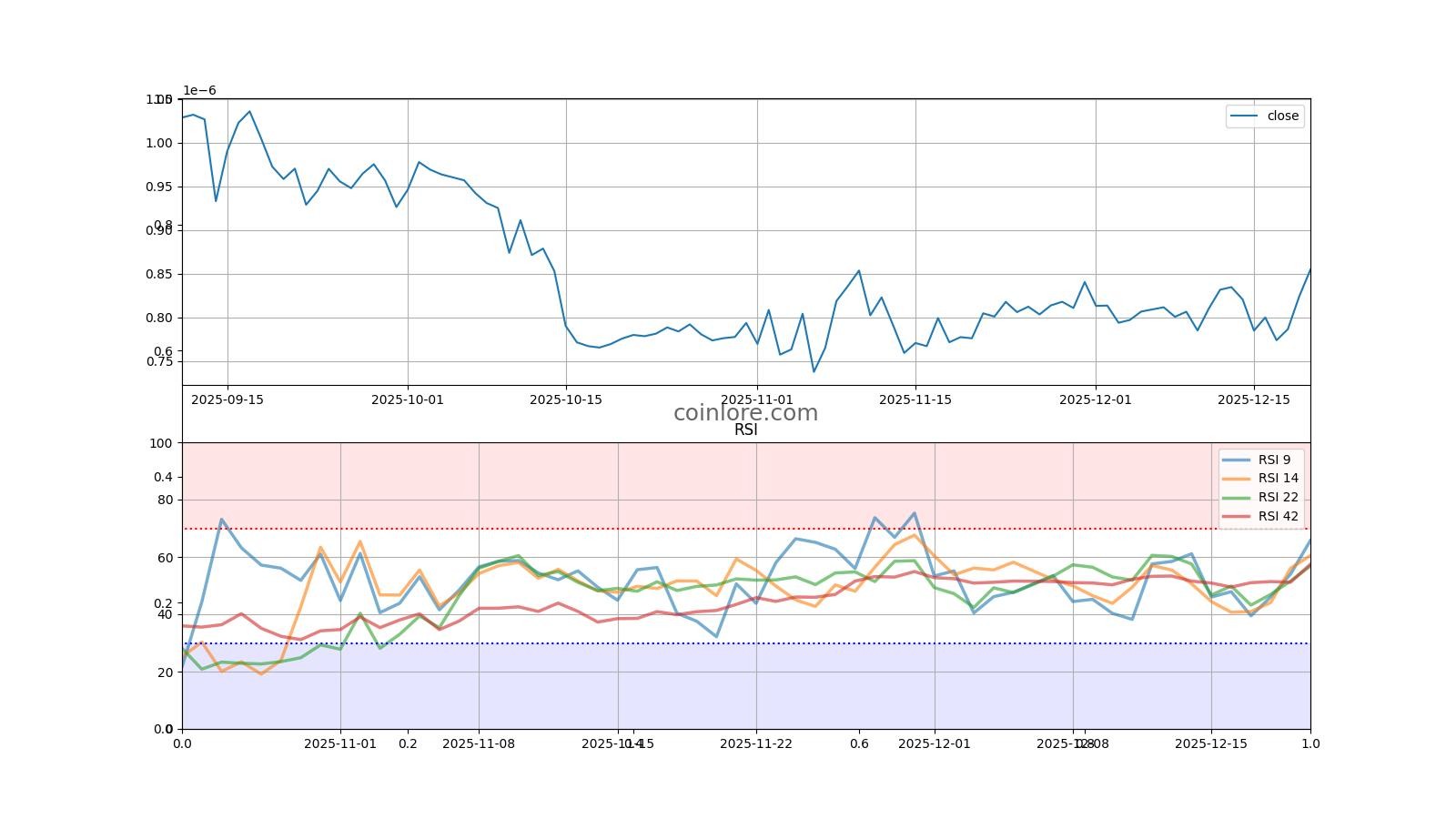 EXSERION RSI indicator