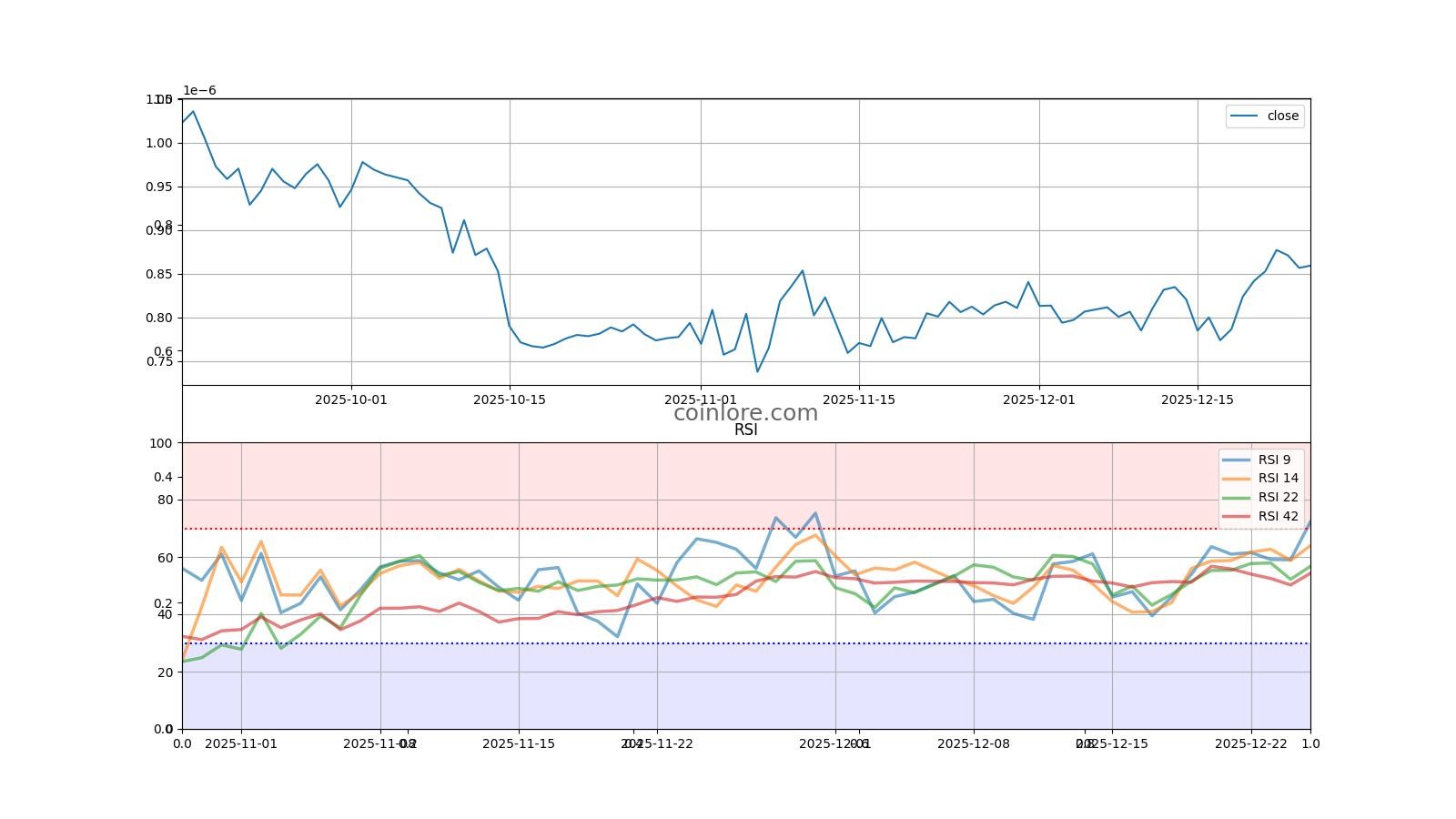 EXSERION RSI indicator