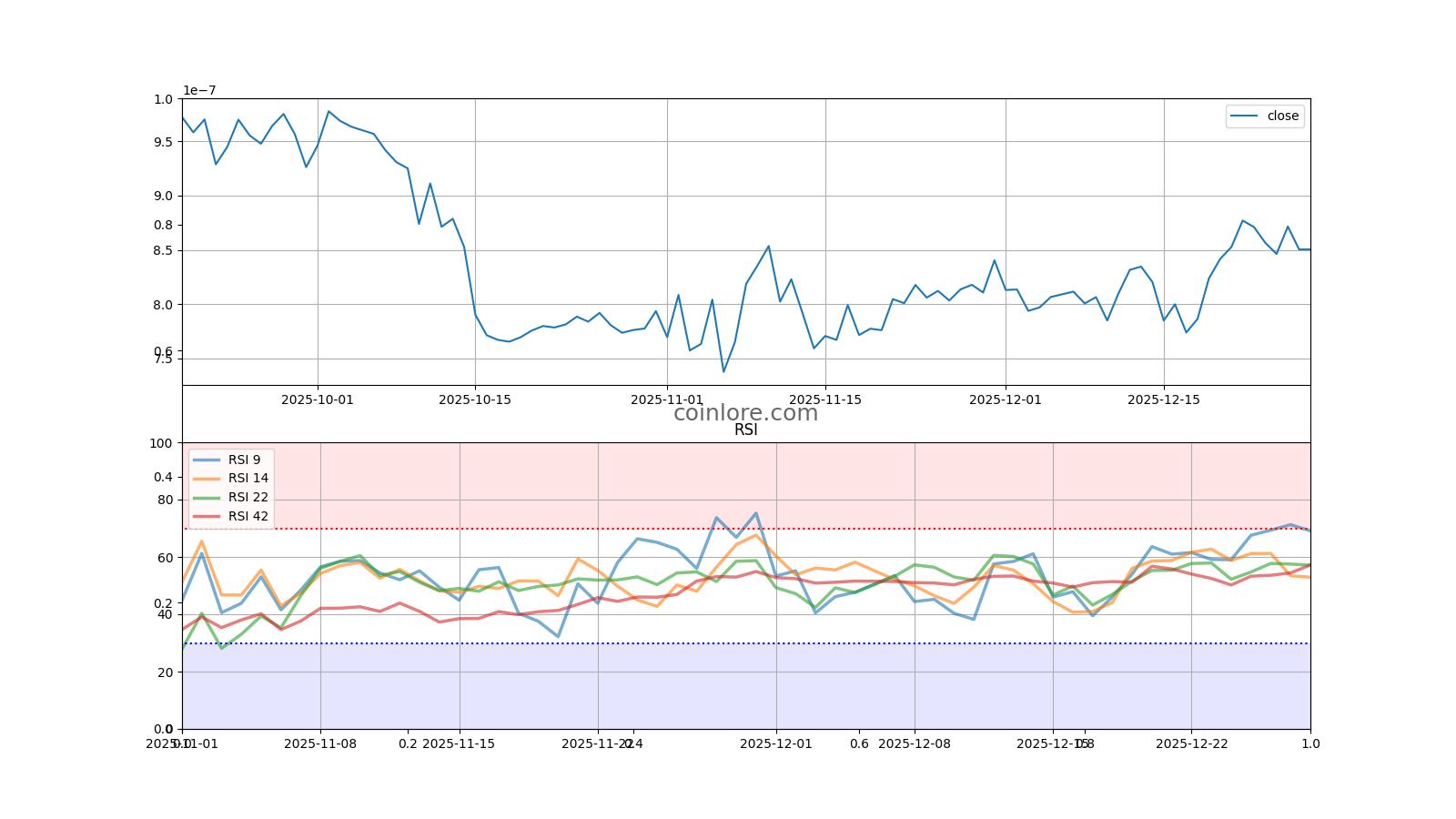 EXSERION RSI indicator