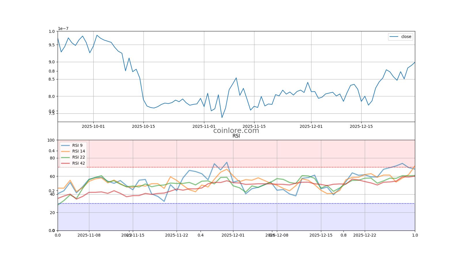 EXSERION RSI indicator