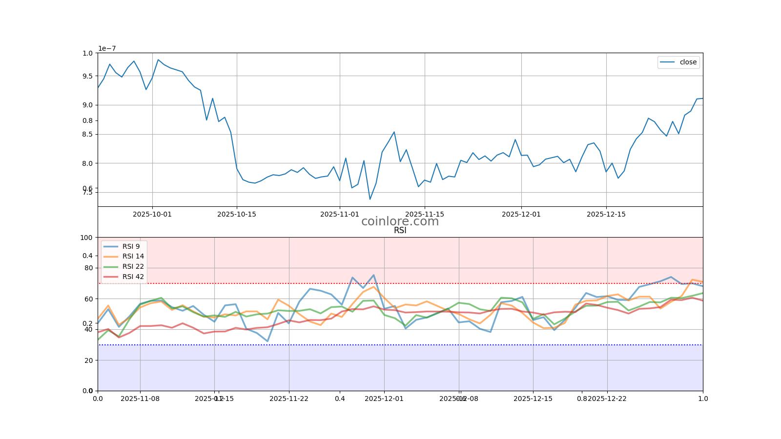EXSERION RSI indicator