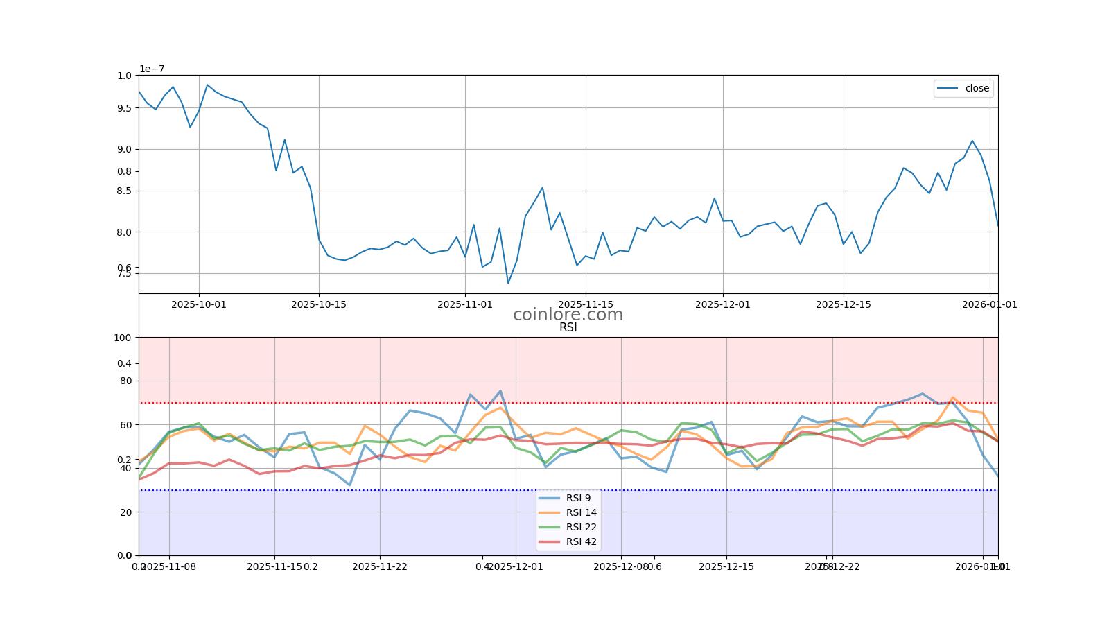 EXSERION RSI indicator