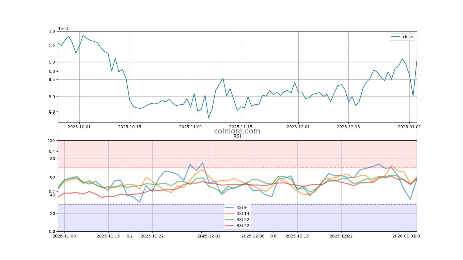 EXSERION RSI indicator