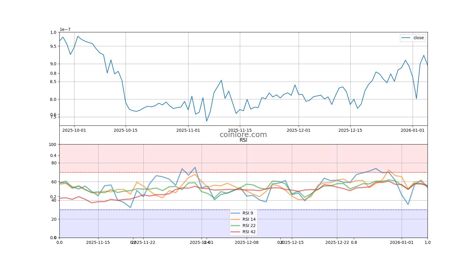 EXSERION RSI indicator