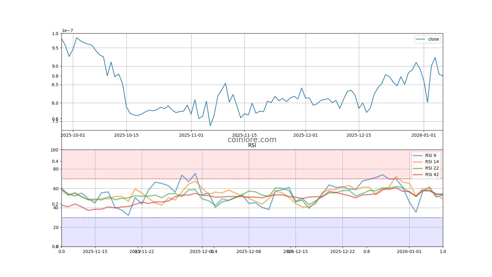 EXSERION RSI indicator